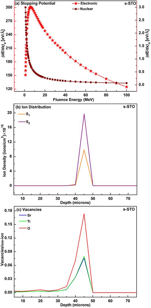 Effect of oxygen-ion implantation on the local electronic structures of ...
