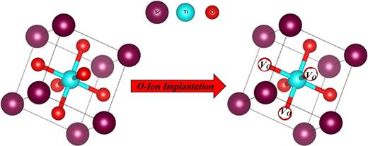 Effect of oxygen-ion implantation on the local electronic structures of ...