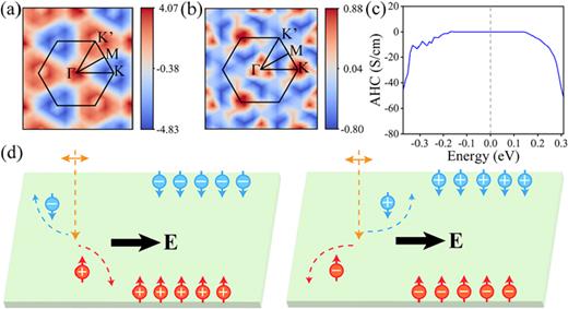 Magnetic proximity effect on the spin-valley coupling in two ...