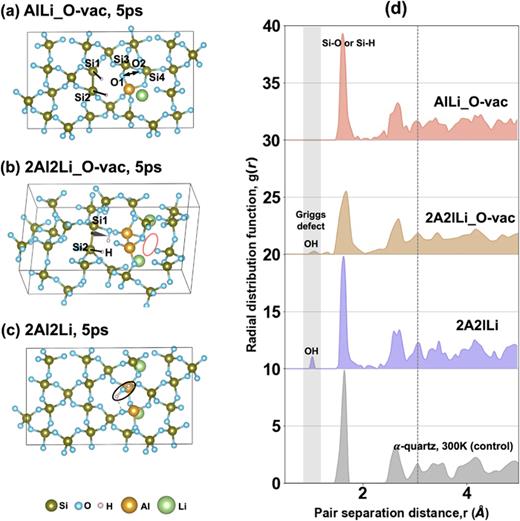 Interaction between water and point defects inside volume-constrained α-quartz: An ab initio ...