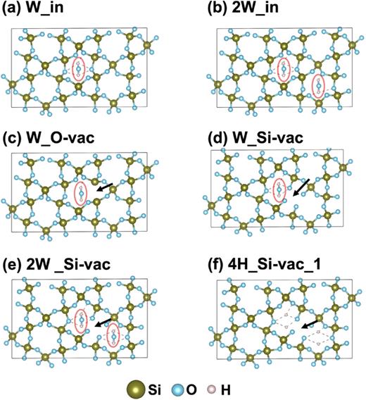 Interaction between water and point defects inside volume-constrained α-quartz: An ab initio ...