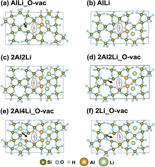 Interaction between water and point defects inside volume-constrained α ...