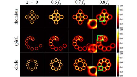 Perfect vortex beams with periodic coherence properties | Journal of ...