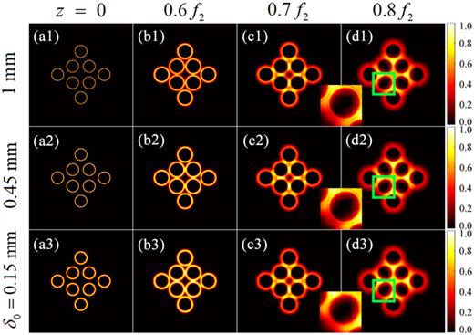 Perfect vortex beams with periodic coherence properties | Journal of ...
