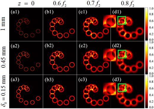 Perfect vortex beams with periodic coherence properties | Journal of ...