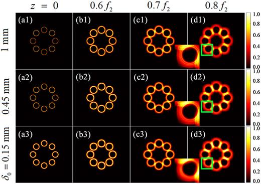 Perfect vortex beams with periodic coherence properties | Journal of ...