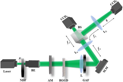Perfect vortex beams with periodic coherence properties | Journal of Applied Physics | AIP ...