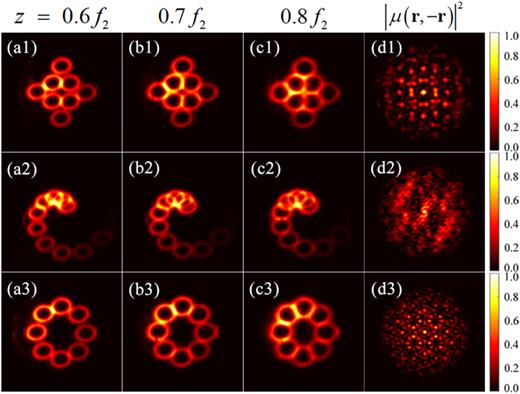 Perfect vortex beams with periodic coherence properties | Journal of ...