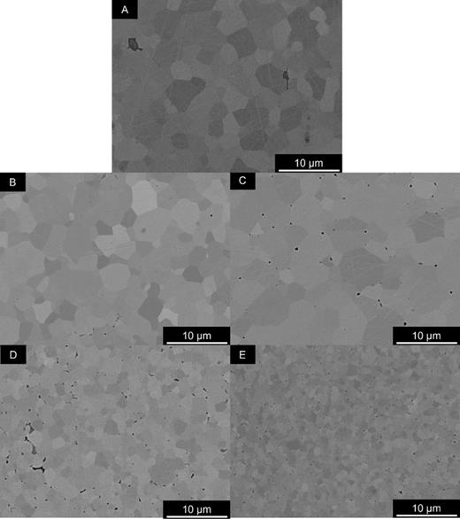 Hardness of single phase high entropy carbide ceramics with different ...