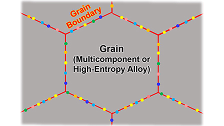 Grain boundary segregation models for high-entropy alloys: Theoretical formulation and ...