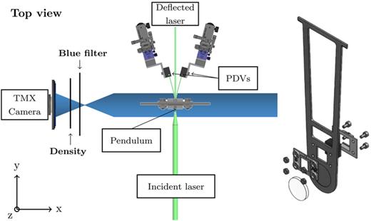 Impulse coupling measurement of metallic and carbon targets during ...