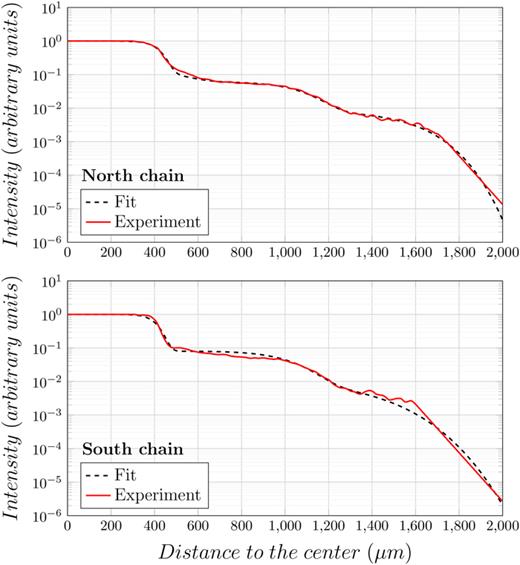 Impulse coupling measurement of metallic and carbon targets during ...