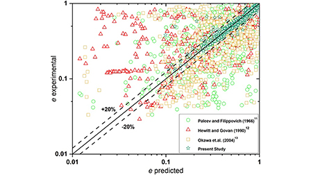 Liquid droplet entrainment in an annular flow boiling regime—A Bayesian ...