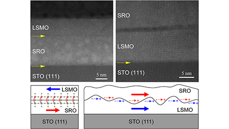 Magnetic coupling in La2/3Sr1/3MnO3/SrRuO3 heterostructures grown on ...