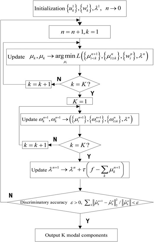 A novel lidar signal denoising method based on variational mode decomposition optimized using ...