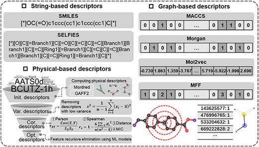 Tutorial: AI-assisted exploration and active design of polymers with ...