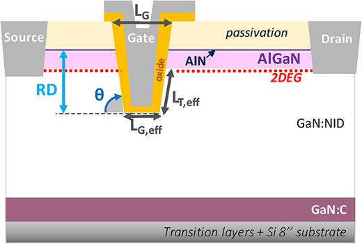 Impact of the recessed gate depth on the GaN metal-oxide-semiconductor ...