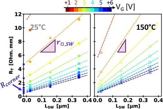 Impact of the recessed gate depth on the GaN metal-oxide-semiconductor ...