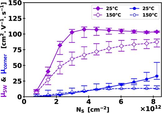 Impact of the recessed gate depth on the GaN metal-oxide-semiconductor ...