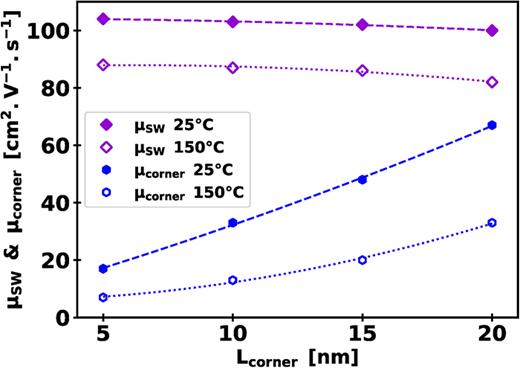 Impact of the recessed gate depth on the GaN metal-oxide-semiconductor ...