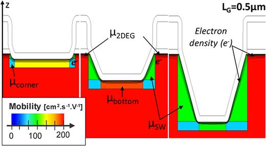 Impact of the recessed gate depth on the GaN metal-oxide-semiconductor ...