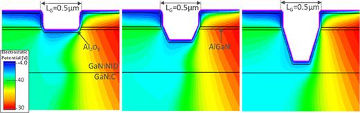 Impact of the recessed gate depth on the GaN metal-oxide-semiconductor ...