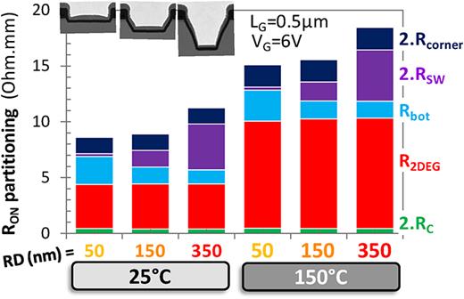 Impact of the recessed gate depth on the GaN metal-oxide-semiconductor ...