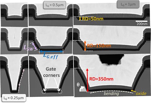 Impact of the recessed gate depth on the GaN metal-oxide-semiconductor ...