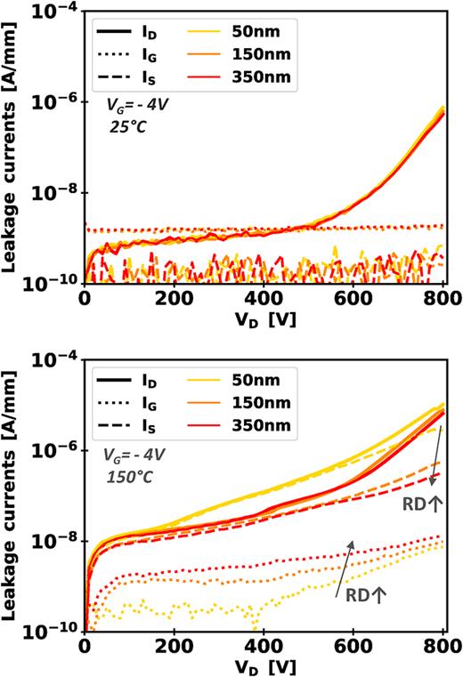 Impact of the recessed gate depth on the GaN metal-oxide-semiconductor ...