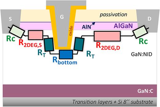 Impact of the recessed gate depth on the GaN metal-oxide-semiconductor ...