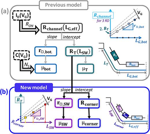 Impact of the recessed gate depth on the GaN metal-oxide-semiconductor ...