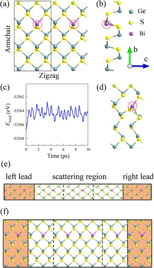 Thermoelectric properties of undoped and Bi-doped GeS monolayers: A ...