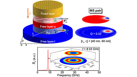 A spin-torque nano-oscillator based on interlayer-coupled meron–skyrmion pairs with a fixed ...