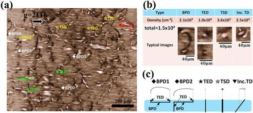Synchrotron radiation x-ray topography applied to nitride semiconductor ...