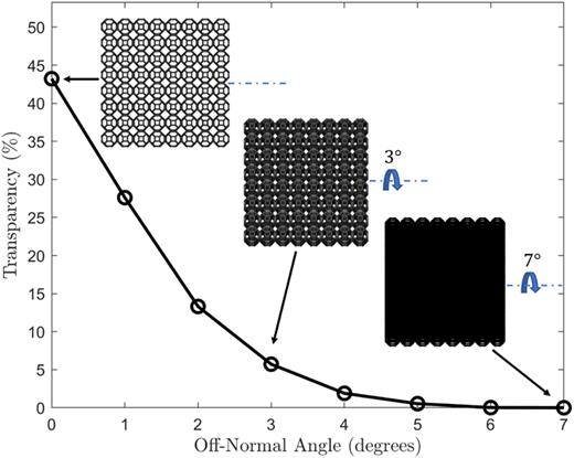 Ion–surface interactions in plasma-facing material design | Journal of ...