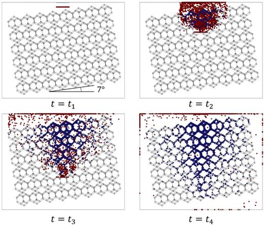 Ion–surface interactions in plasma-facing material design | Journal of ...