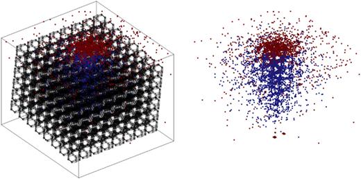 Ion–surface interactions in plasma-facing material design | Journal of ...