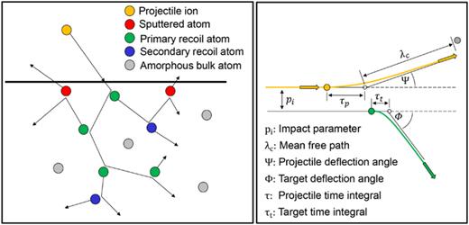 Ion–surface interactions in plasma-facing material design | Journal of Applied Physics | AIP ...
