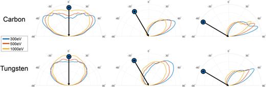 Ion–surface interactions in plasma-facing material design | Journal of Applied Physics | AIP ...