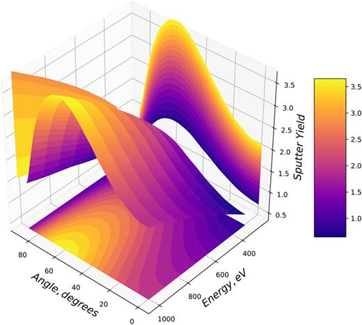 Ion–surface interactions in plasma-facing material design | Journal of ...