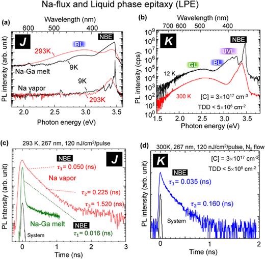 Impacts of vacancy complexes on the room-temperature photoluminescence ...