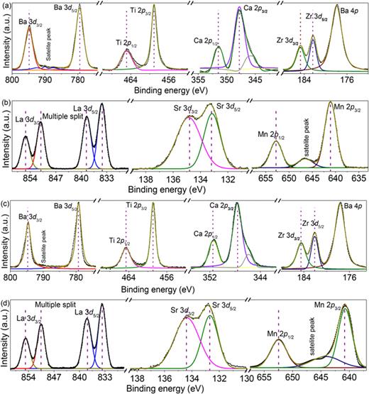 Interfacial strain induced giant magnetoresistance and ...