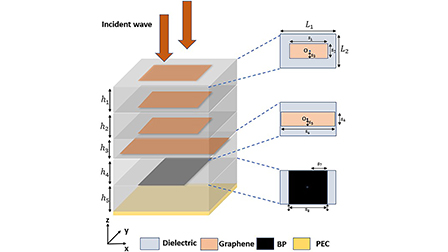 Tunable optical devices with multiple plasmon-induced transparency based on graphene-black ...