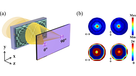 Full-Stokes polarization detection enabled by a terahertz all ...