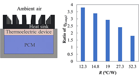 Analysis of reducing thermal resistance between the PCM and ambient air ...