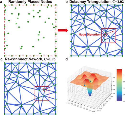 Machine learning aided understanding and manipulating thermal transport ...
