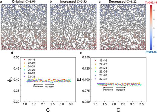 Machine learning aided understanding and manipulating thermal transport ...