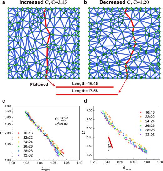 Machine learning aided understanding and manipulating thermal transport ...