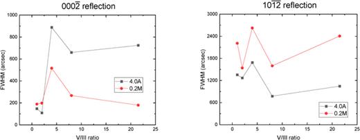 Nitrogen-polar growth of AlN on vicinal (0001) sapphire by MOVPE ...