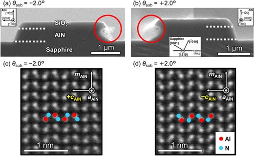 Crystal orientation control of a-plane AlN films on r-plane sapphire ...